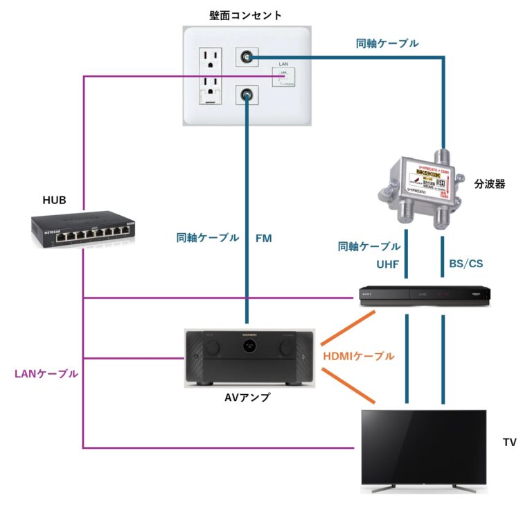 見た目重視で、適度にこだわり、良い音を楽しむ！【音響部】「miyotto UN-ST20A」の設置・レビュー / GakiLife