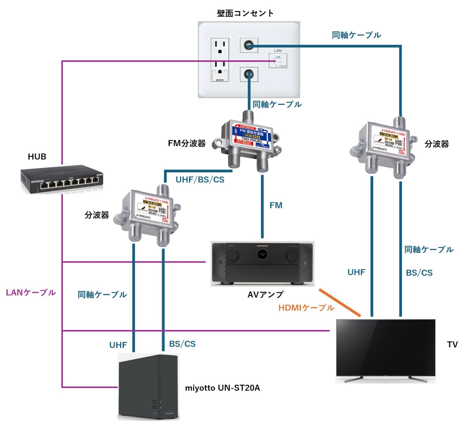 見た目重視で、適度にこだわり、良い音を楽しむ！【音響部】「miyotto UN-ST20A」の設置・レビュー / GakiLife